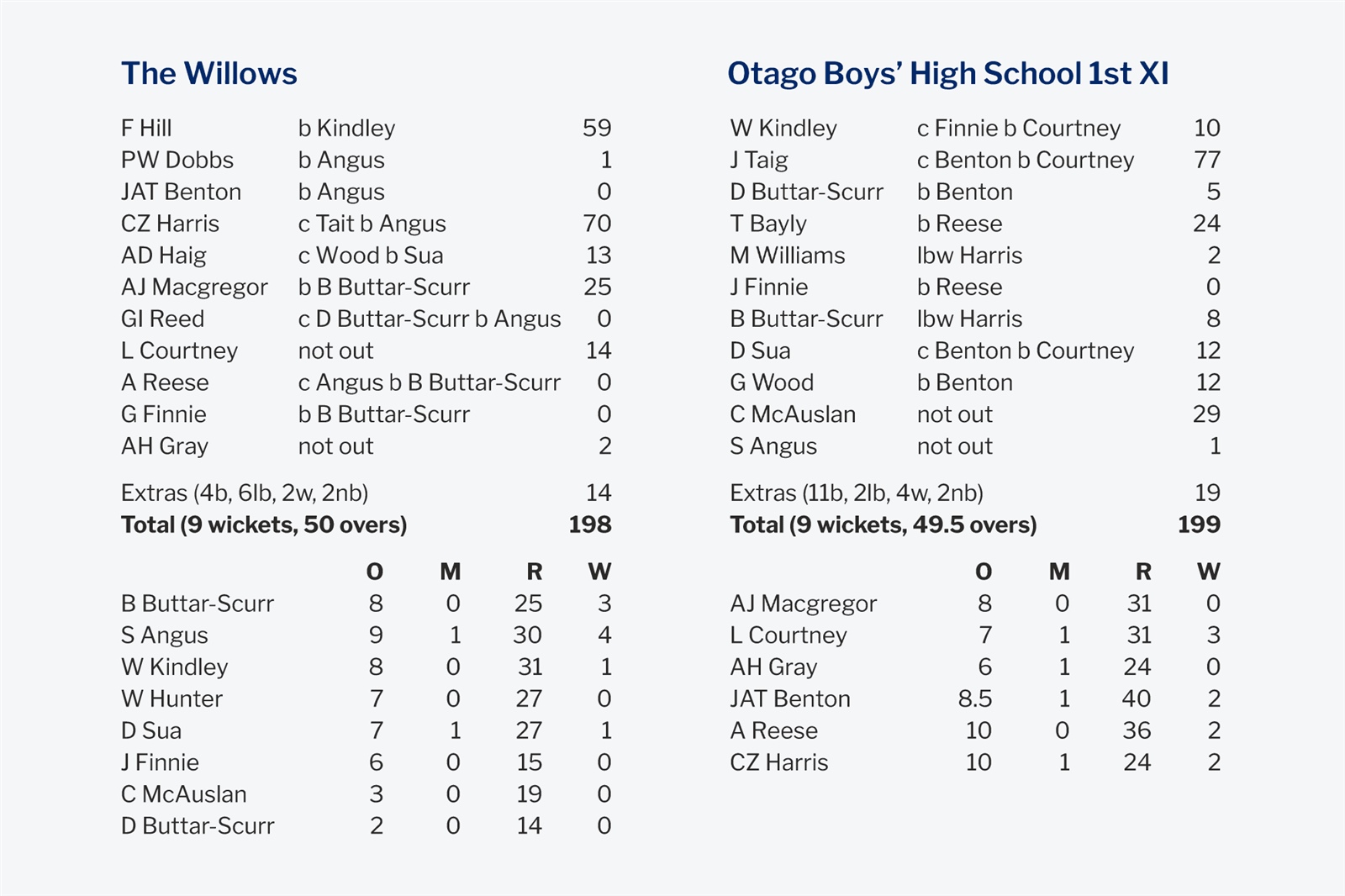 Past highlights | The Willows Cricket Club